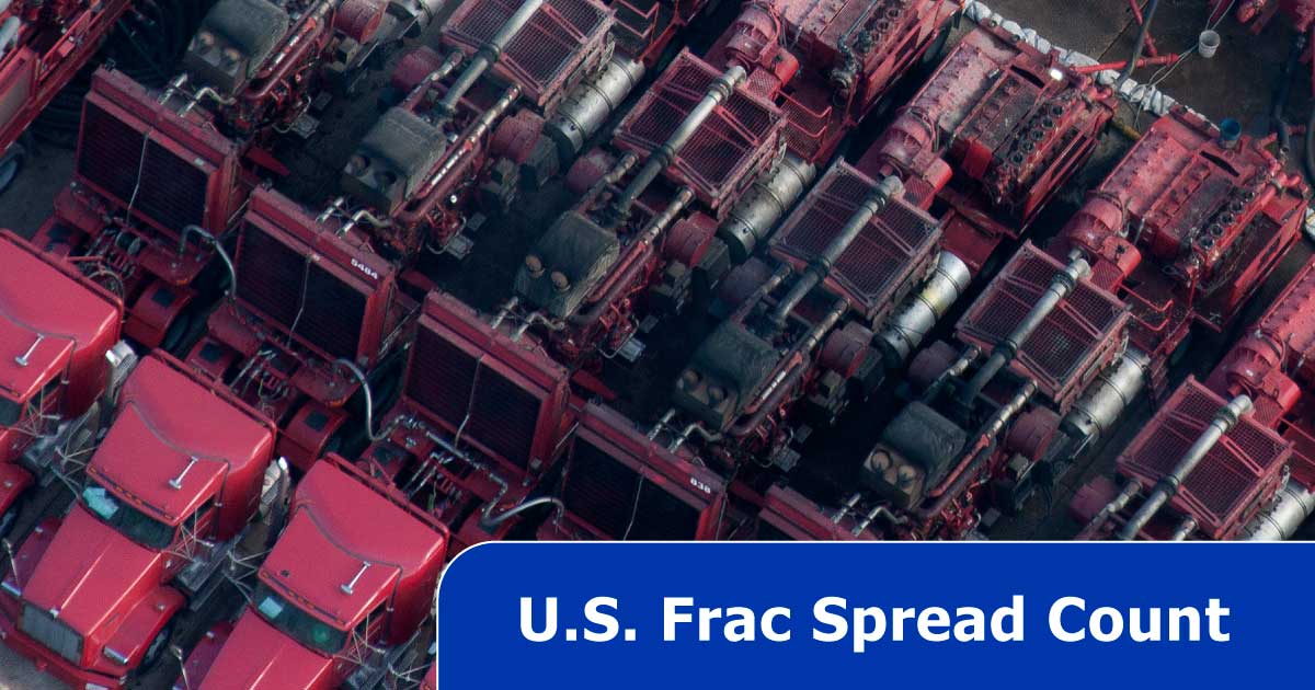 U.S. Frac Spread Count Data made available by Primary Vision